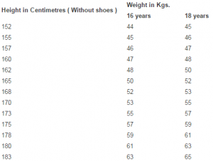 NDA exam eligibility