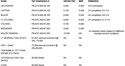Indian Army Education Corps AEC 122 notification 2016