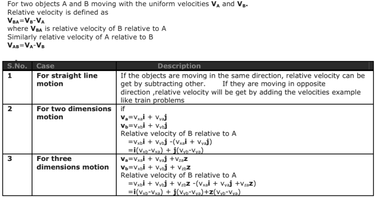 List of Physics Important Formula For NDA 2 2017 Entry Exam