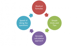 100 Math’s Formulas, Tips and Trick For AFCAT Exam