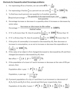100 Math’s Formulas, Tips and Trick For AFCAT Exam