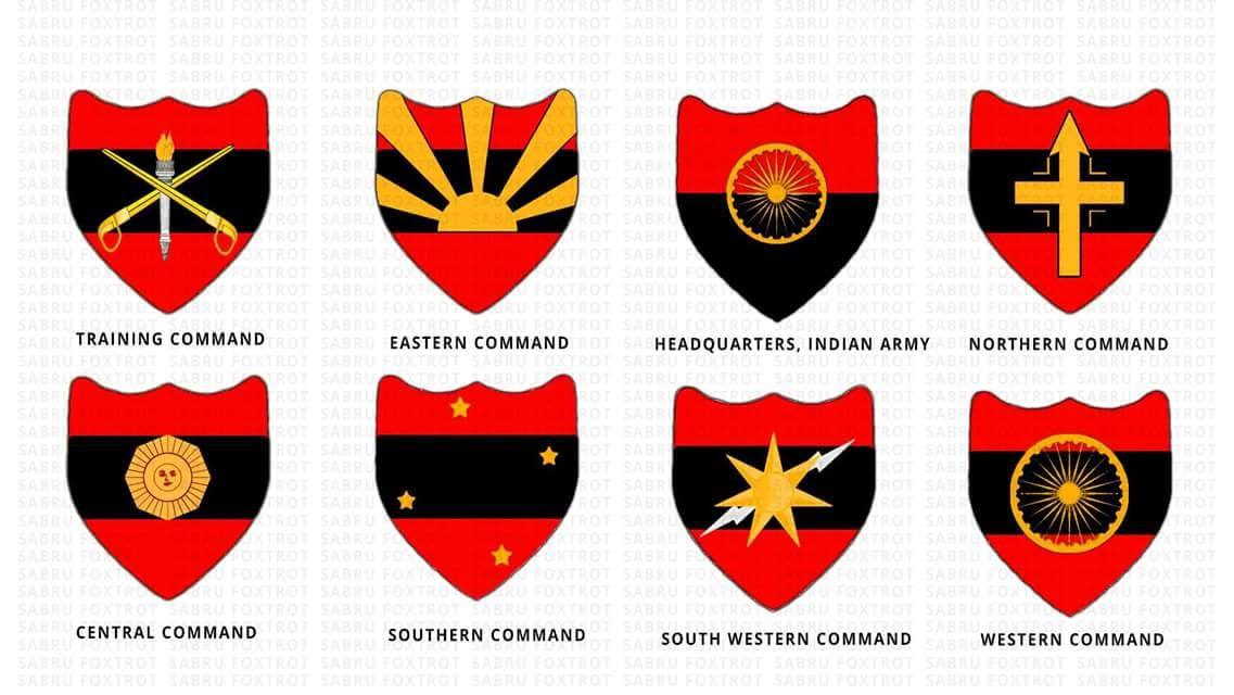 Commands of Army, Airforce and Navy - Defence GK