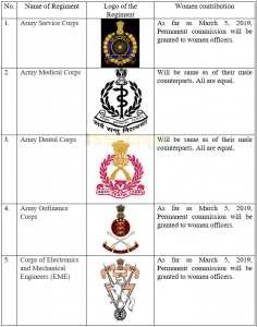 Which Regiments Of The Indian Army Can Female Cadets Join After Being ...