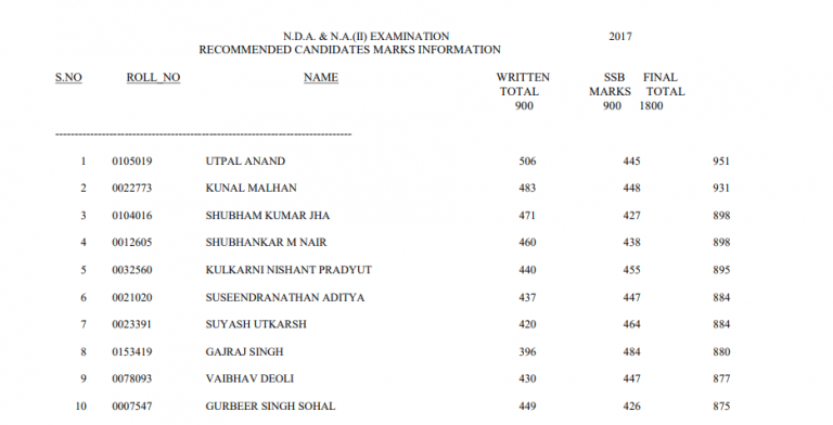 How Much Marks Do NDA Exam Toppers Score