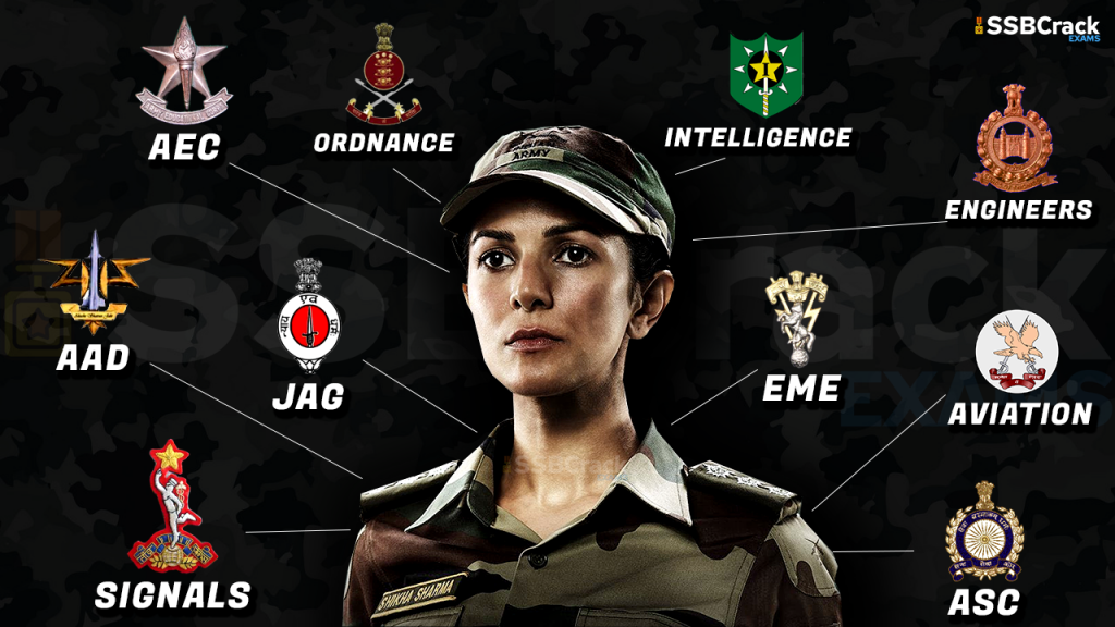 10 Streams Women Officers Join In Indian Army