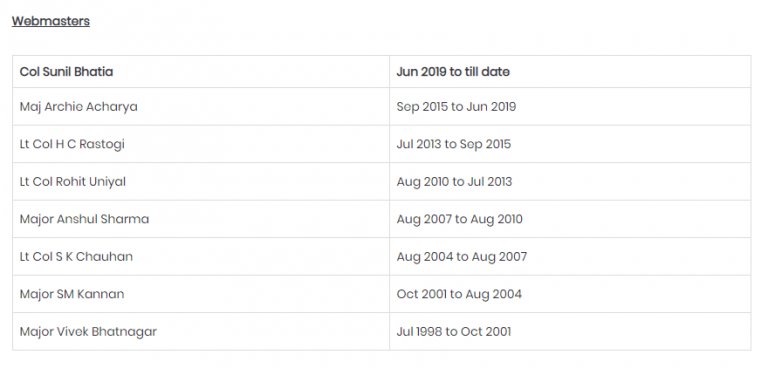 Meet Major Archie Acharya Woman Behind Indian Army Social Media