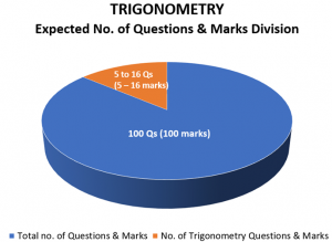 CDS Exam Mathematics Section Analysis