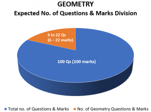 CDS Exam Mathematics Section Analysis