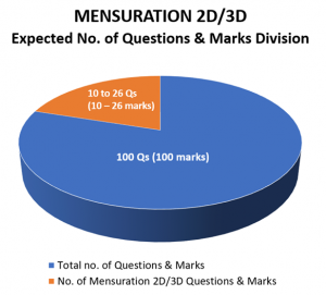 CDS Exam Mathematics Section Analysis