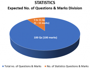 CDS Exam Mathematics Section Analysis