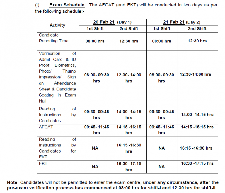 AFCAT 1 2021 Notification And Exam Date [Out Now]