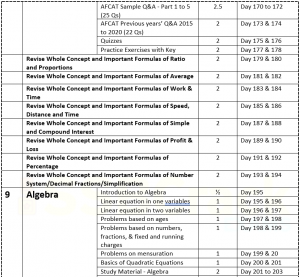 AFCAT Numerical Ability Study Plan [Full Year]