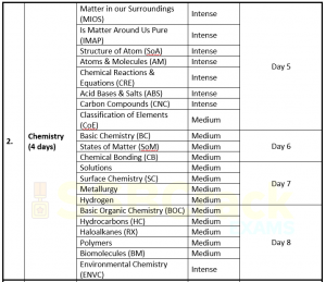 30 Day Study Plan for CDS Exam General Knowledge Paper