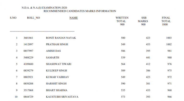 How Much Marks Do NDA Exam Toppers Score