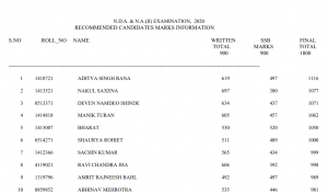NDA 2 2020 Toppers Marks (Written + SSB Interview)