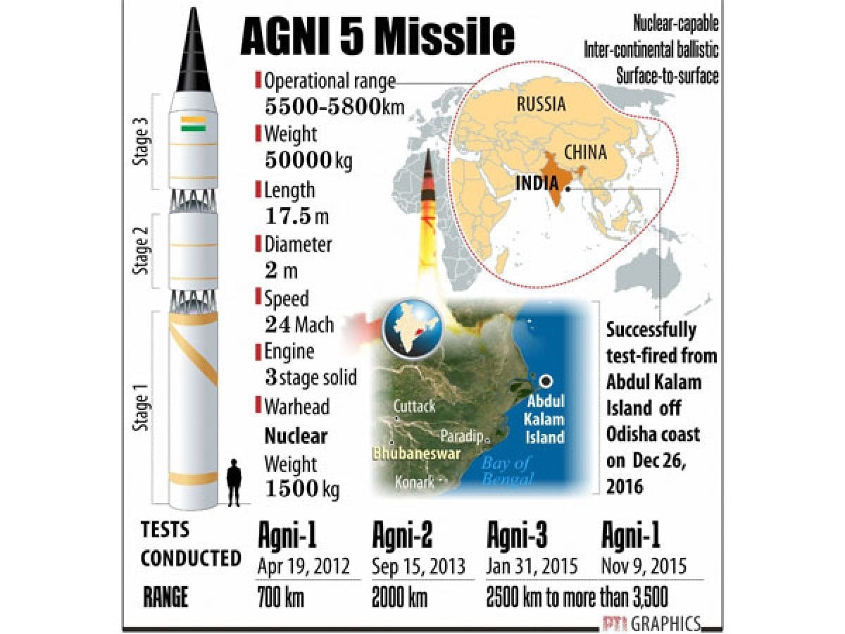 India Successfully Test Fires Surface To Surface Ballistic Missile Agni ...