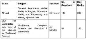 AFCAT 2 2022 Notification Published By Air Force