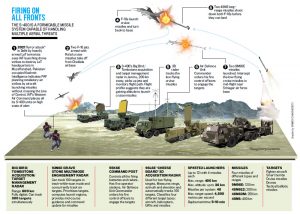 All About S-400 Missile System [Fully Explained]