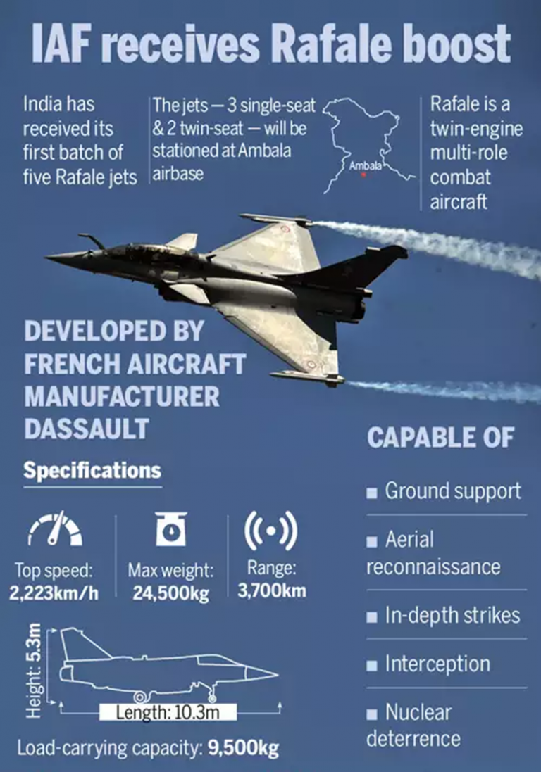 Everything You Need To Know About Rafale Fighter Jet