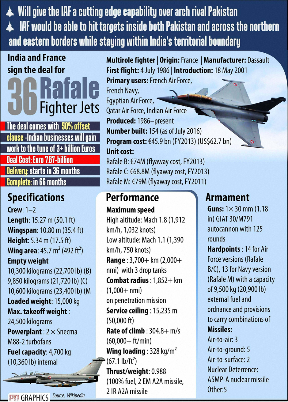Everything You Need To Know About Rafale Fighter Jet