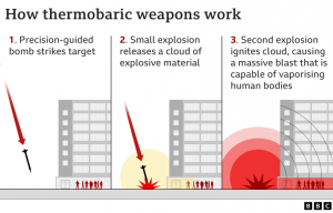 What Is A Vacuum Bomb [Explained]