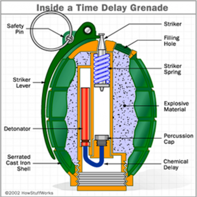 Types Of Grenades And How Does It Work?