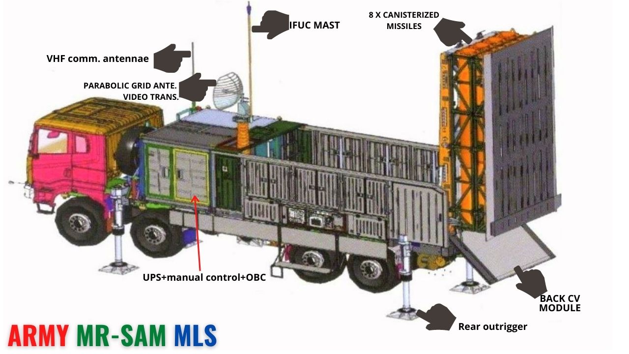 Indian Army Successfully Flight Tests Medium Range Surface to Air ...