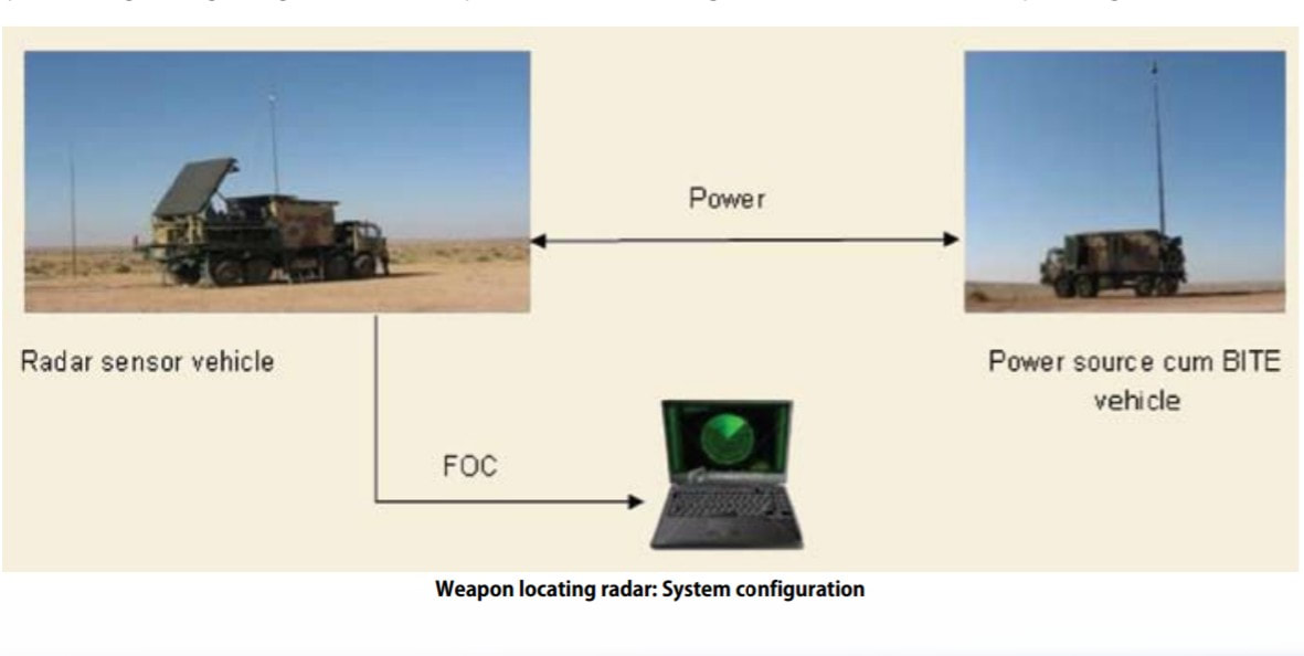 Indian Army To Acquire Made-In-India 'Swathi' Weapon-Locating Radars ...