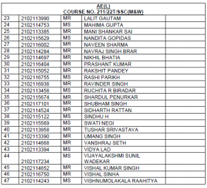 IAF Air Force Academy Final Merit List July 2022