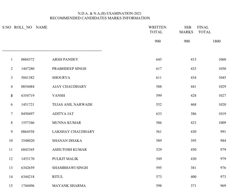 NDA 2 2021 Toppers Marks (Written + SSB Interview)