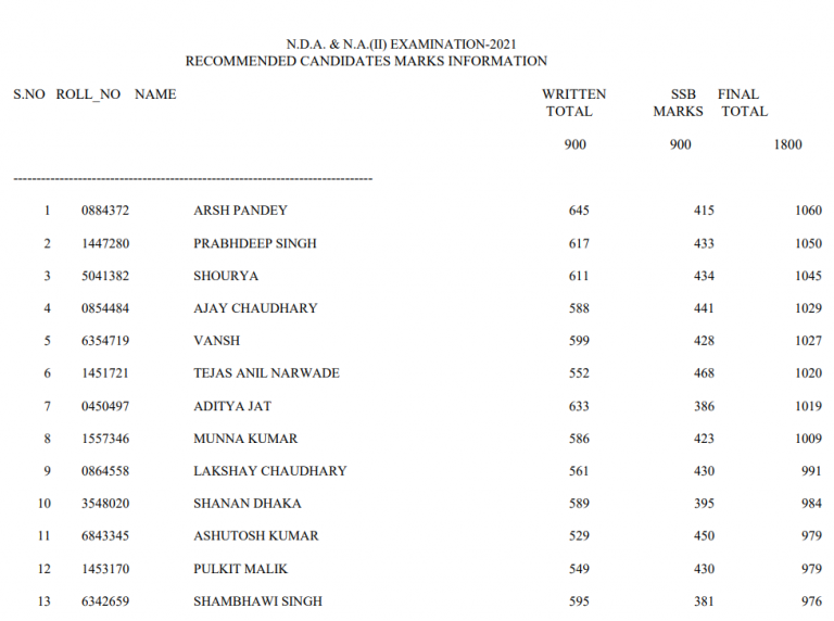 How Much Marks Do NDA Exam Toppers Score