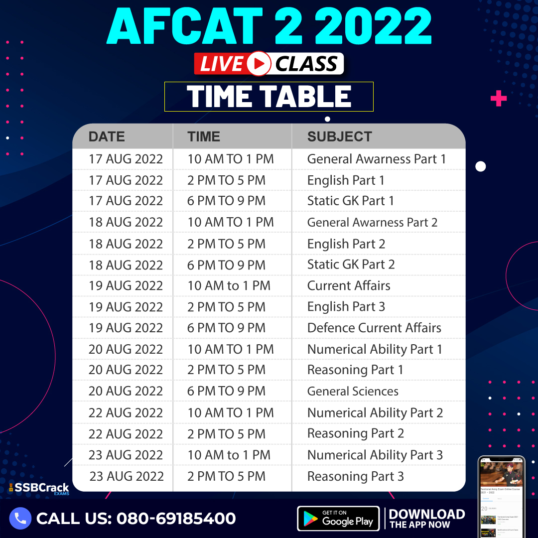 2000+ Most Important Questions & Answers For AFCAT 2 2022 [Daily Live ...