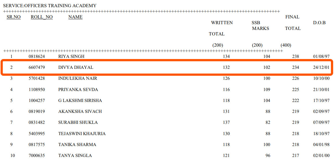 Meet Divya Dhayal from an International Athlete to UPSC CDS 2 2021 OTA ...
