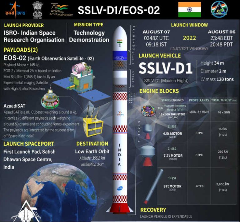 ISRO launches its first new rocket Small Satellite Launch Vehicle SSLV ...