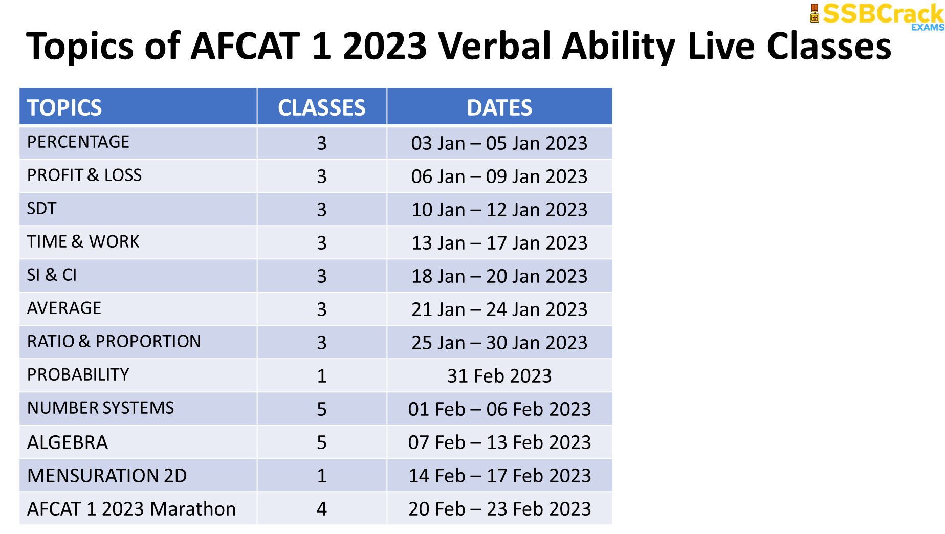 AFCAT 1 2023 Numerical Ability 45 Days Study Plan and Best Strategy