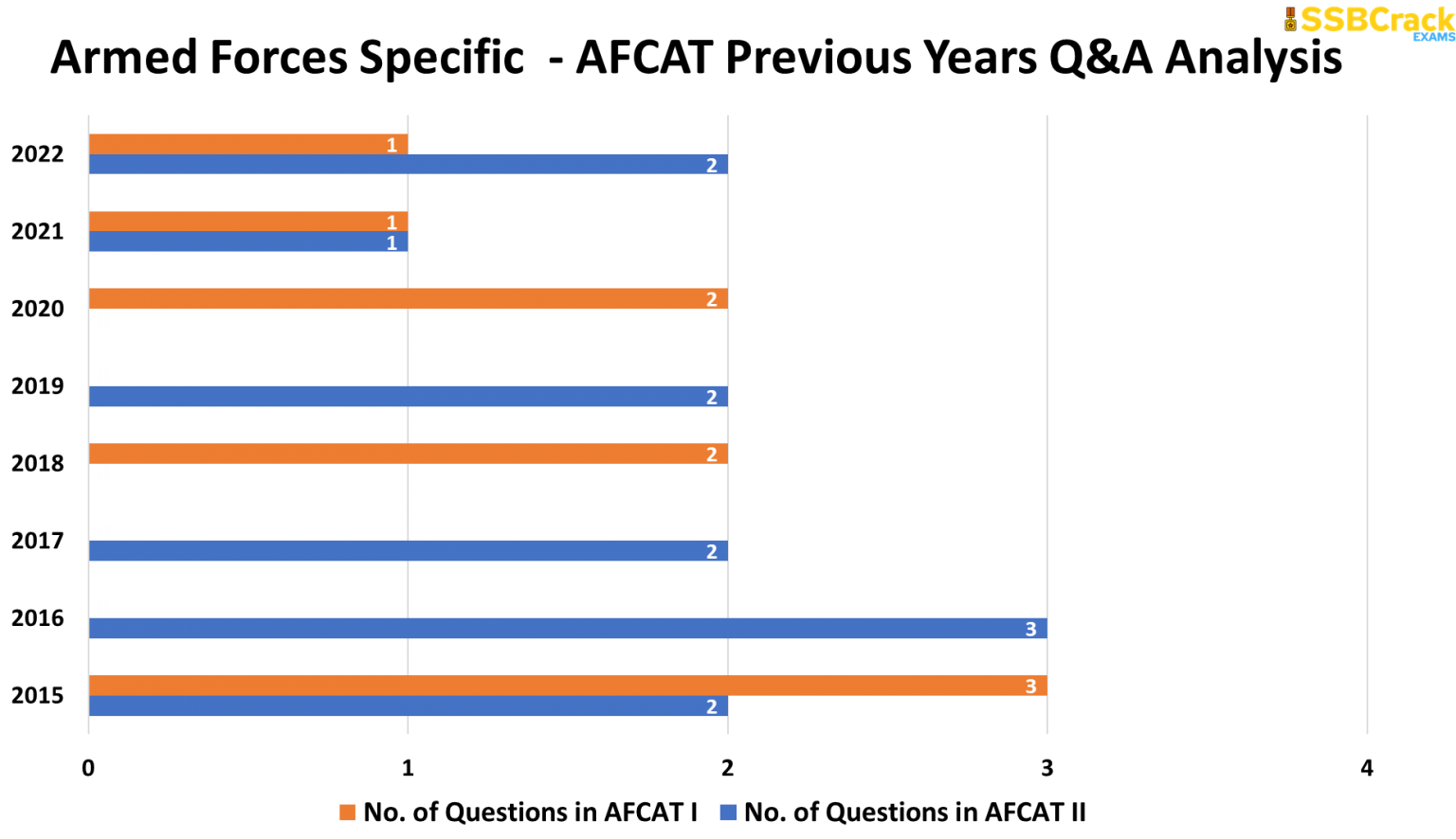 AFCAT 1 2023 General Awareness 45 Days Study Plan and Best Strategy