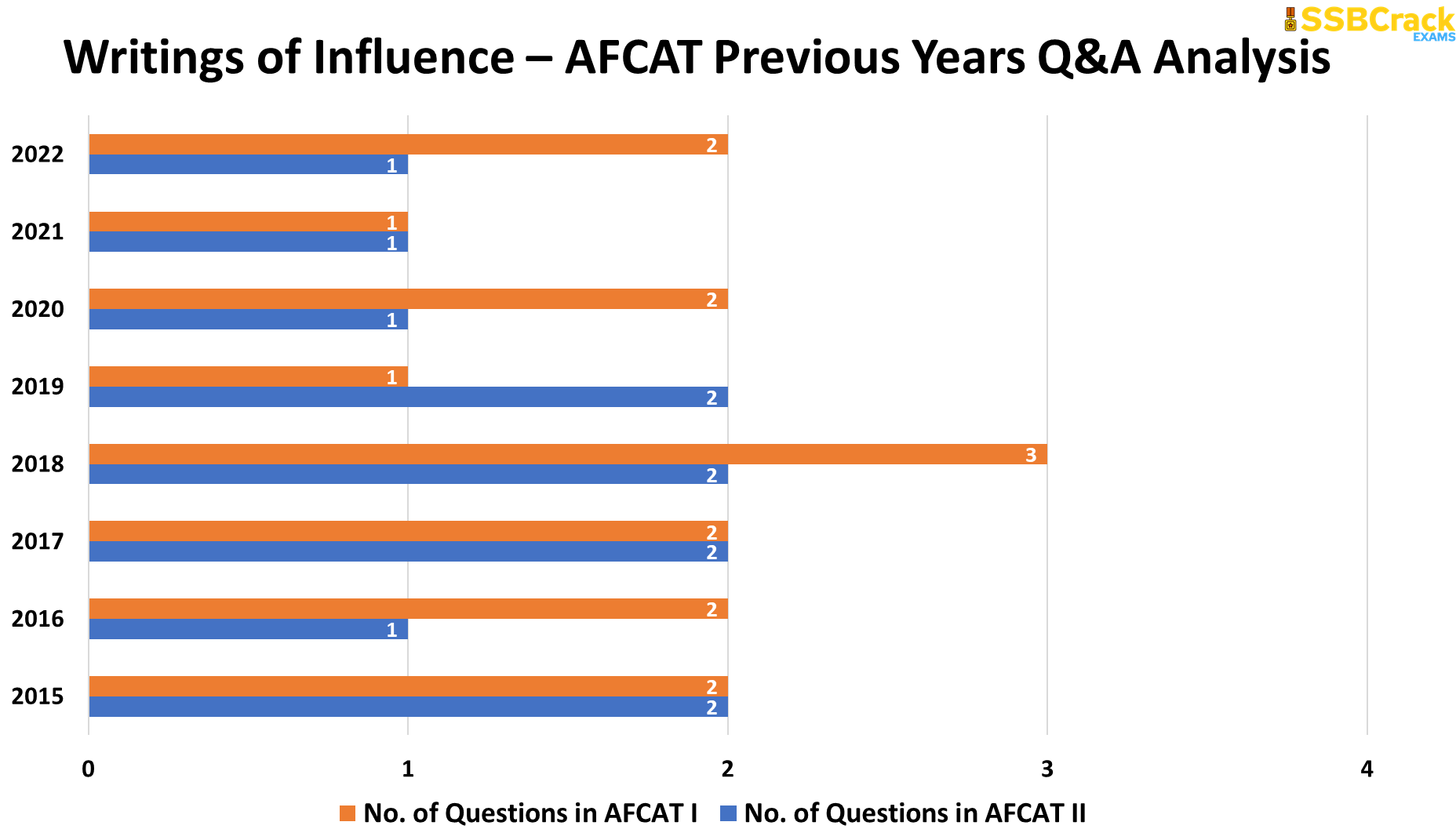 AFCAT 1 2023 General Awareness 45 Days Study Plan and Best Strategy