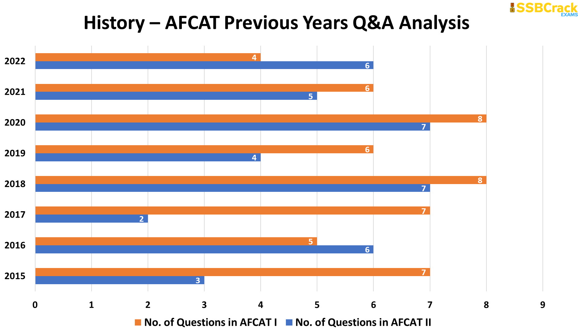 AFCAT 1 2023 General Awareness 45 Days Study Plan and Best Strategy