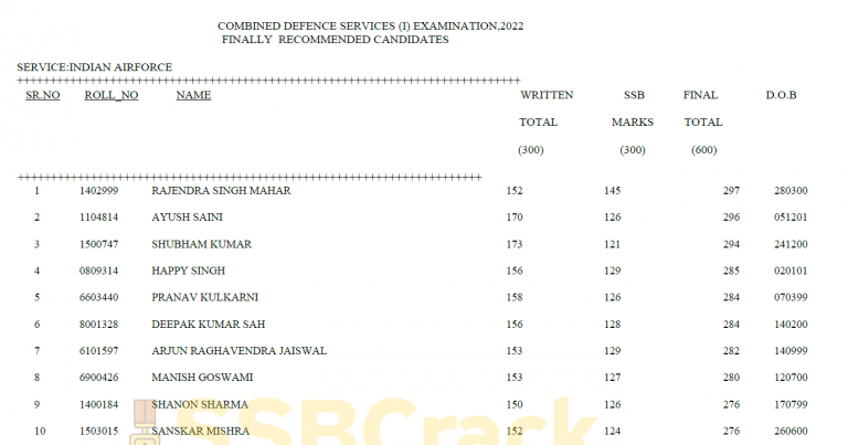 CDS 1 2022 Marks Of Toppers – CDS Written And SSB Marks Of Recommended ...