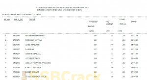 CDS 1 2022 Marks Of Toppers – CDS Written And SSB Marks Of Recommended ...