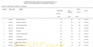 CDS 1 2022 Marks Of Toppers – CDS Written And SSB Marks Of Recommended ...