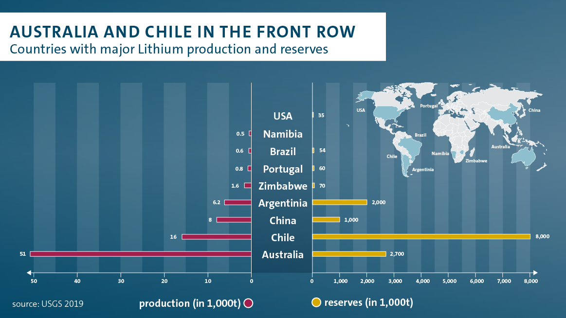 Importance of Newly Discovered Lithium Deposits in India