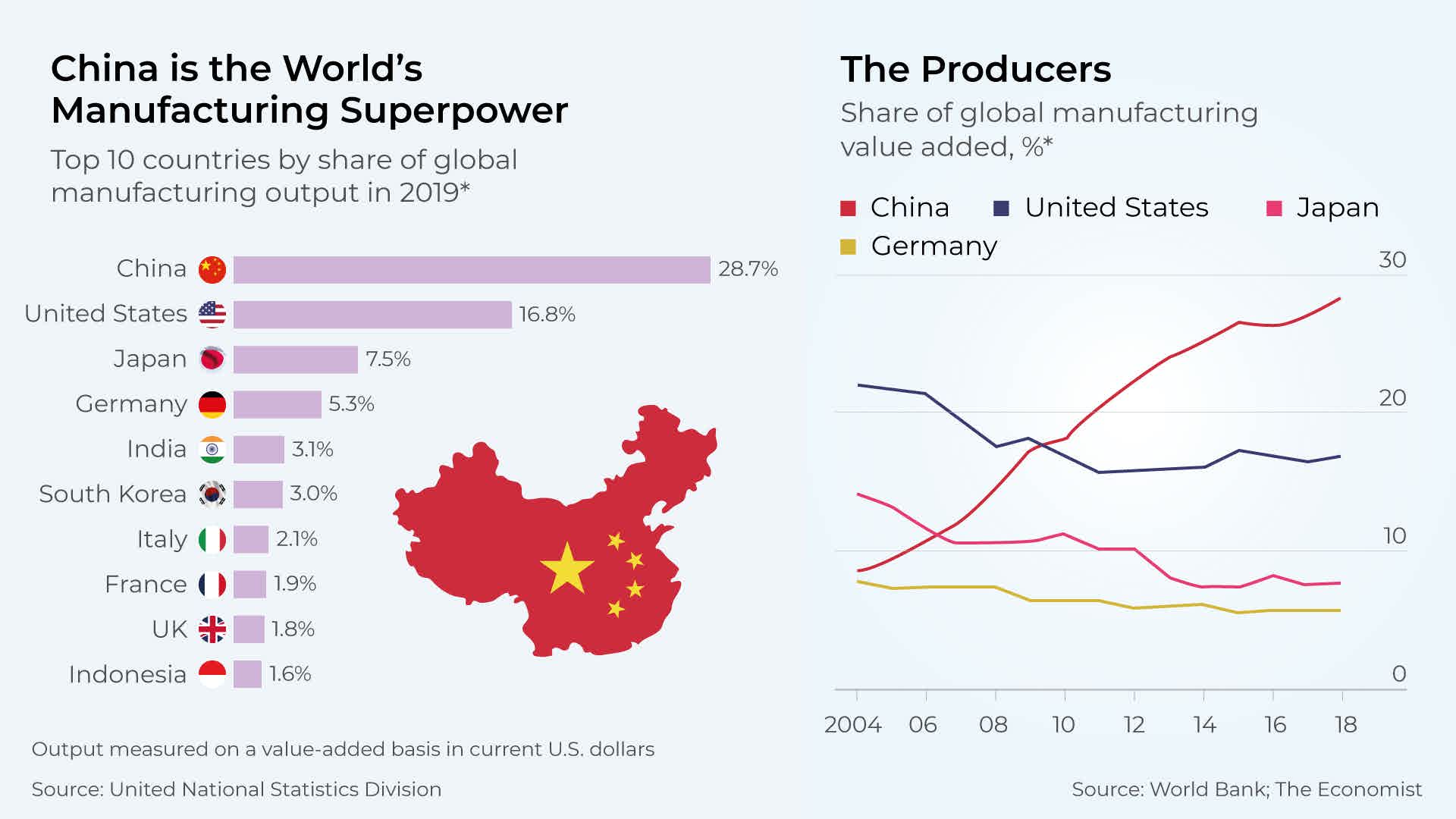 What is China Plus One? SSB Interview Lecturette Topic 2023
