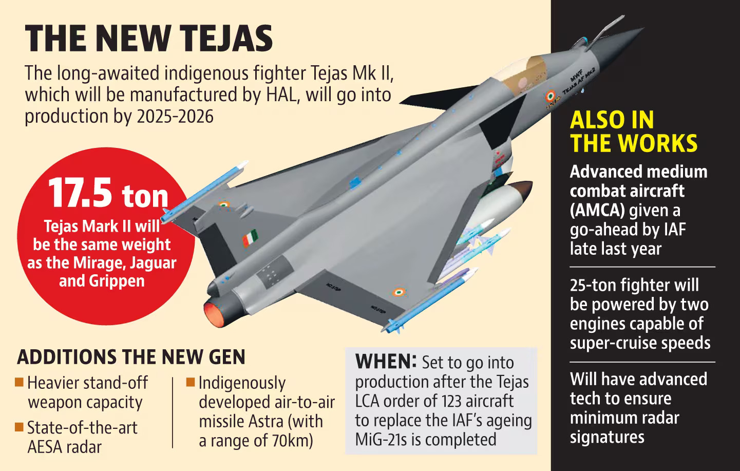 Explained: The Difficulties with Indian Fighter Jets