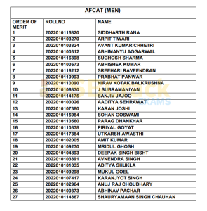 AFCAT 2 2022 Merit List Out Now – 302 Candidates Recommended [July 2023 ...
