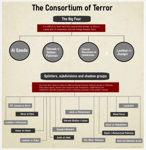 This is How Poonch Terror Attack Explains Pakistan's Double Standards