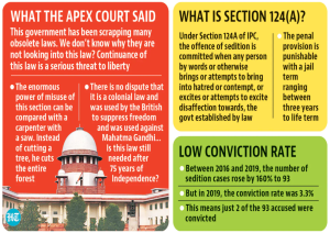 Law Commission Against Scrapping Of Sedition Law, Says It Will Protect ...