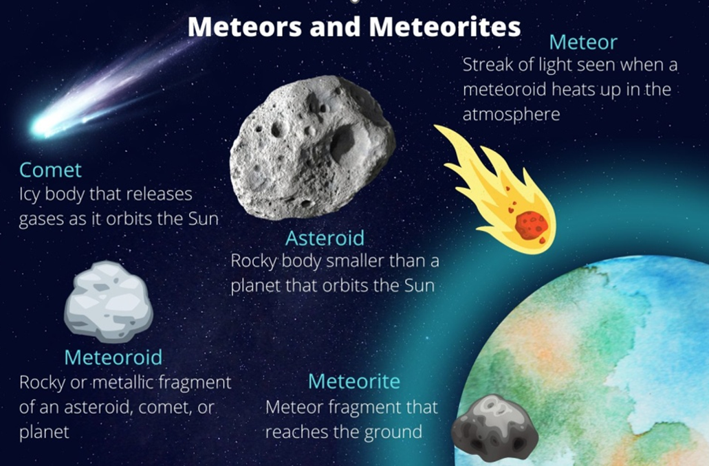 NASA Alert! GIANT Asteroid Racing Towards Earth