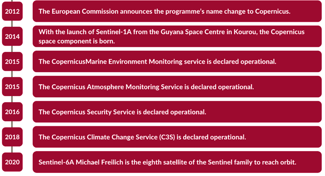 Europe’s Copernicus Programme Completes 25 Years: SSB Interview Topic