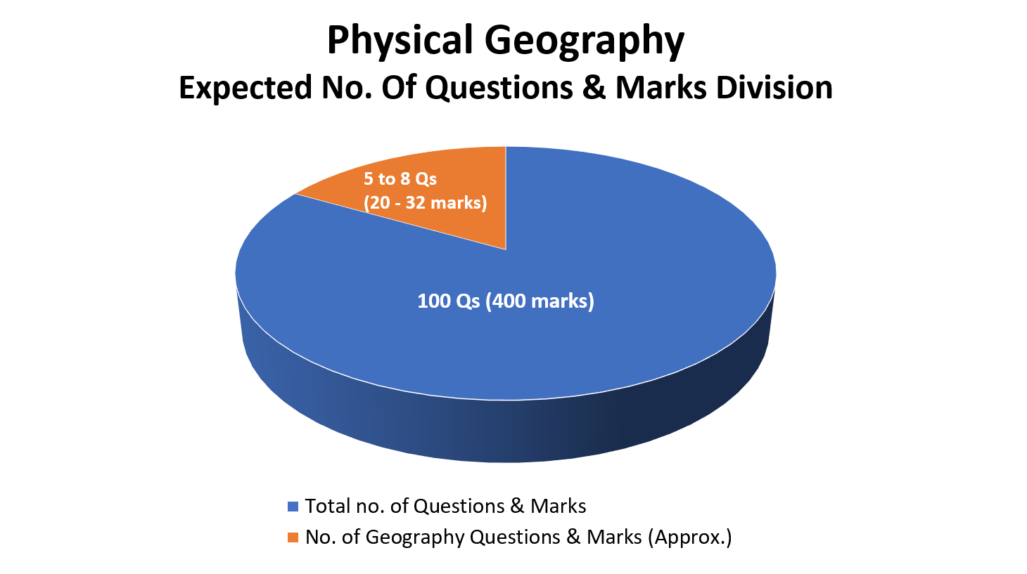 NDA 2 2023 Geography Complete Strategy, Analysis Of Previous Year ...